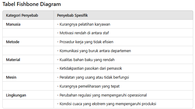 Strategi Pemasaran yang Efektif: Menggunakan SWOT Bersama dengan ...